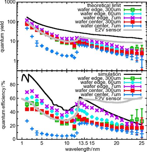 Figure From Quantum Efficiency Determination Of A Novel CMOS Design For Fast Imaging