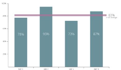 Javascript ChartJS How To Make A Bar Chart With A Horizontal