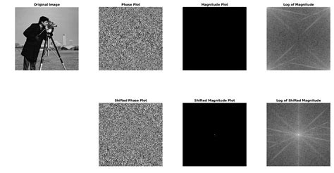 D And D Fourier Transforms