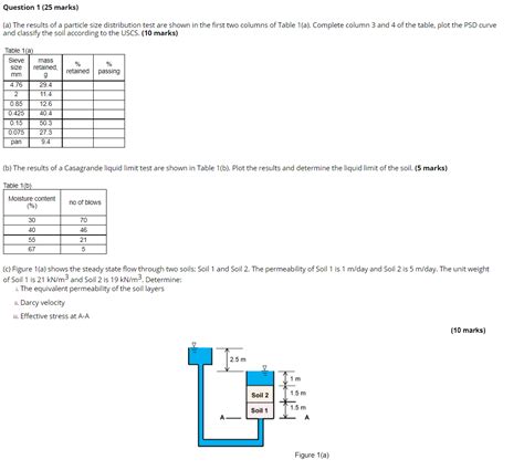 Solved Question 1 25 Marks A The Results Of A Particle Chegg Com