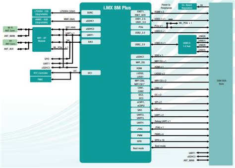 Solderable X Mm I MX M Plus OSM LGA Module Electronics Weekly