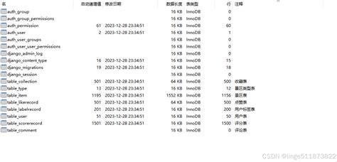 基于django框架实现个性化旅游景区推荐系统 Python在线旅游景点景区推荐网站设计开发 标签推荐、热门推荐、协同过滤算法推荐 爬虫、可视化数据分析 深度学习、机器学习、大数据