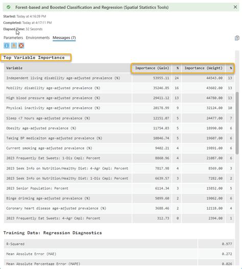 Boosting The Model The Enhancement In The Forest Based And Boosted Classification And
