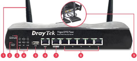 Vigor LTE Series DrayTek