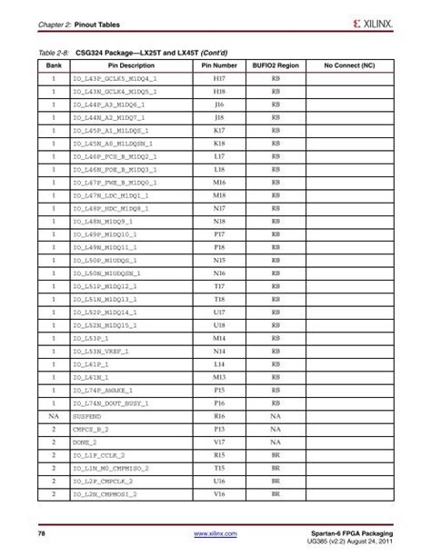 Chapter 2 Pinout Tables