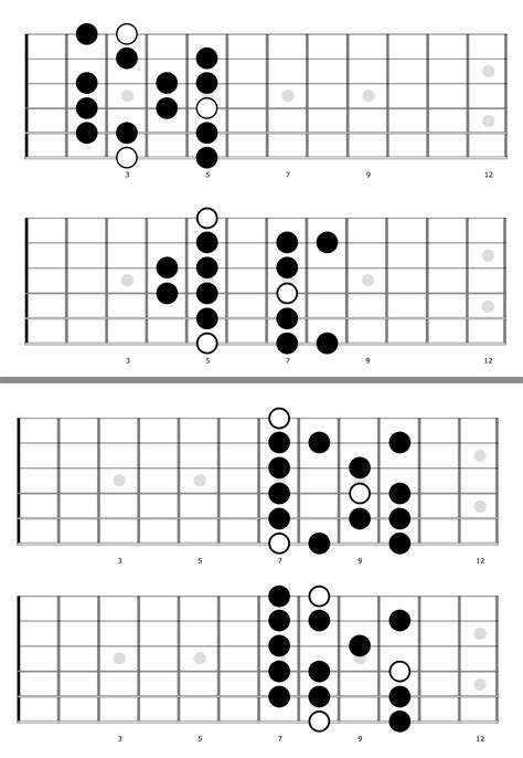 Guitar Tab A Major Scale For Guitar Constantine Guitars Guitar Theory Simplified