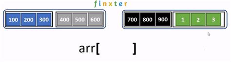 How To Call An Element From A Numpy Array Be On The Right Side Of Change