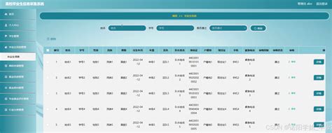 Javavue计算机毕设高校毕业生信息采集系统【源码程序论文开题】 Csdn博客