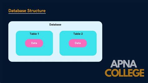 The Complete Sql Notes Zero To Hero Pdf A Comprehensive Guide To
