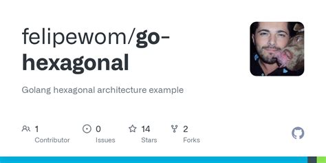 go hexagonal internal application api api go at master · felipewom go hexagonal · github
