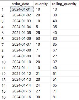 SQL SUM Function Explained DataCamp