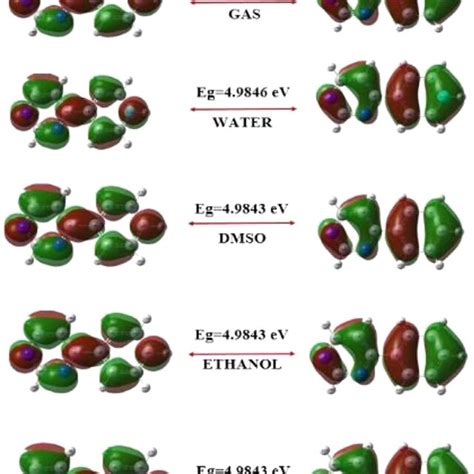 3d Homo Lumo Molecular Orbital Distribution Of 4 Ppy In Gas Phase