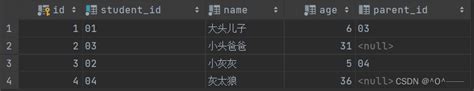 Mysql 自连接讲解mysql自连接 Csdn博客