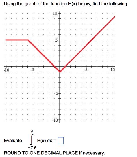 solved using the graph of the function h x below find the