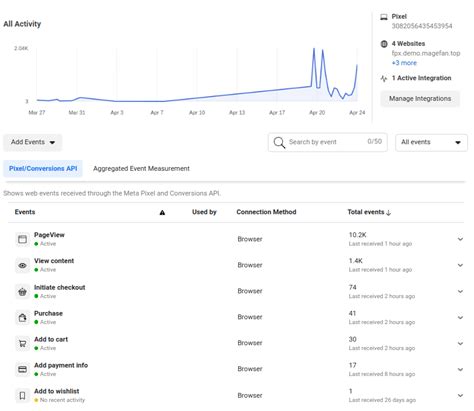 Add Facebook Pixel In Magento 2 In A Few Clicks