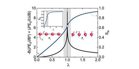 New Approach To Quantifying Entanglement And The Prerequisites For Maximization Anthony L