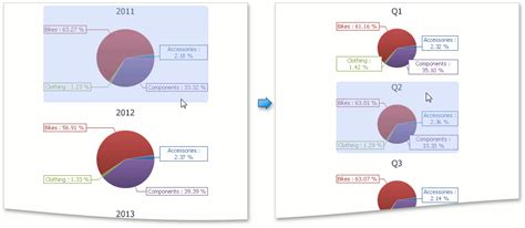 Drill Down Business Intelligence Dashboard Devexpress Documentation