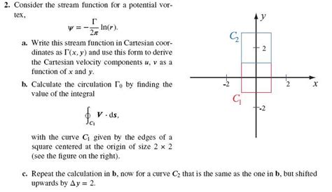 Consider The Stream Function For A Potential Vortex Chegg