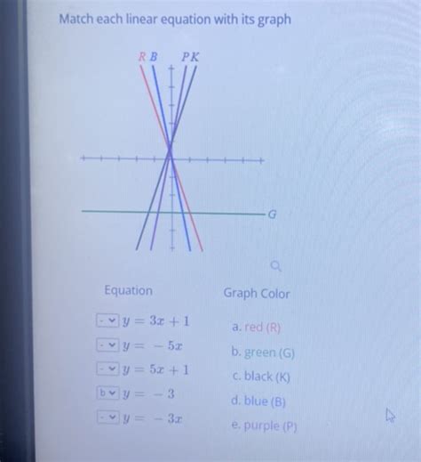 Match Each Linear Equation With Its Graph StudyX