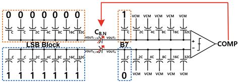A 12 Bit Sar Adc With Binary Search Calibration Algorithm For A Split Capacitor