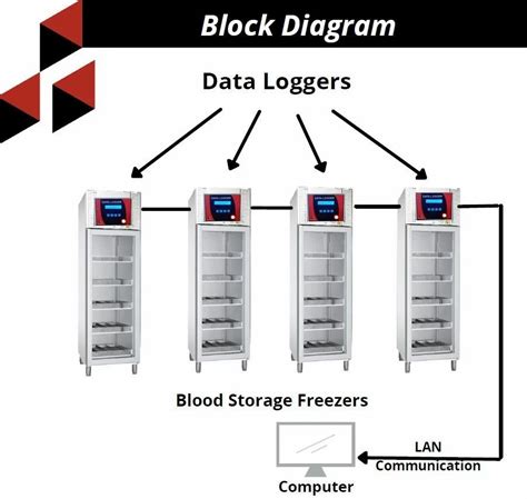 Data Logger For Cold Storage At Benjamin Macbain Blog