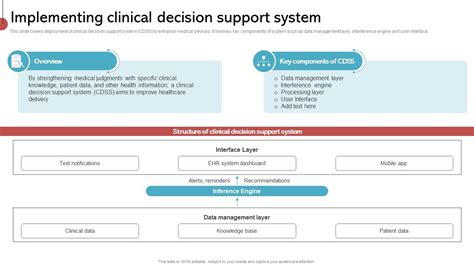 Implementing Clinical Decision Support System Implementing His To