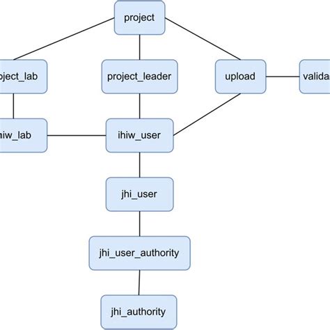Mariadb Relational Database Architecture This Figure Shows A