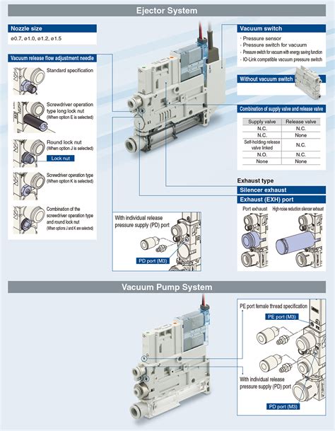 WEB Catalog SMC CORPORATION