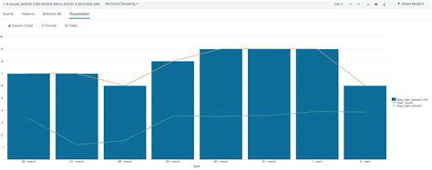 Solved Column Chart With Multiple Chart Overlay Series Splunk