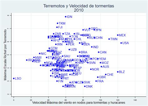 Statamanual De Statagráficos Y Mapas1gráficos De Statamd At Main