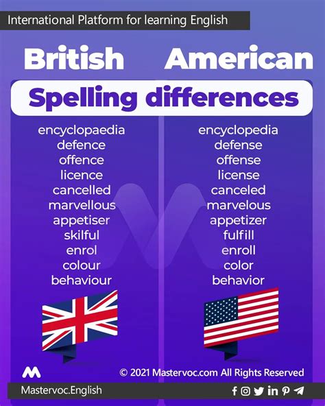 🔴 Important Differences Between Mastervocenglish