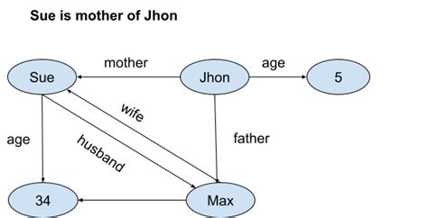 Semantic Networks And Frames In Ai The Cloudflare