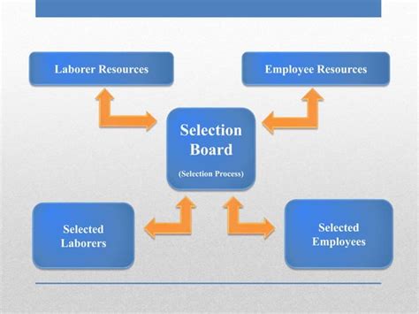 business plan entrepreneurship project shivam jaiswal pptx