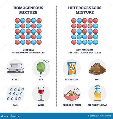 Heterogeneous Mixture Stock Illustrations Heterogeneous Mixture Stock Illustrations