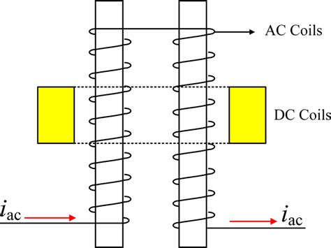 Single‐phase Open‐core Scfcl Configuration Adapted From 26