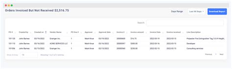 How To Automate Your Ap Invoice Approval Process And Close Books Faster Procuredesk