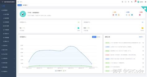 开发效率飙升！vue3 element admin 强势加入 gitcode 知乎