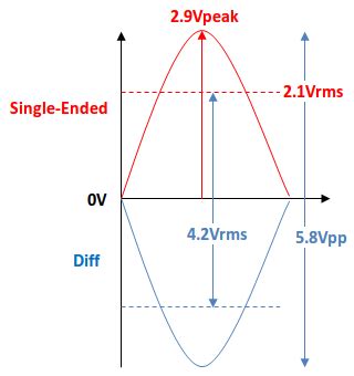 Regarding ADC PCM Full Scale Input Range Audio Forum Audio TI E E Support Forums