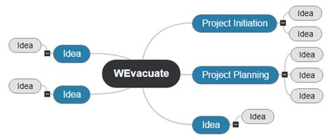 WEvacuate WBS MindView Work Breakdown Structure Software