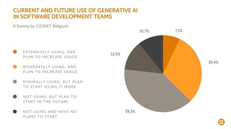 Cionet Belgium On Linkedin Cionet Cionetbelgium Ciocommunity Digitalleaders Ai Generativeai…