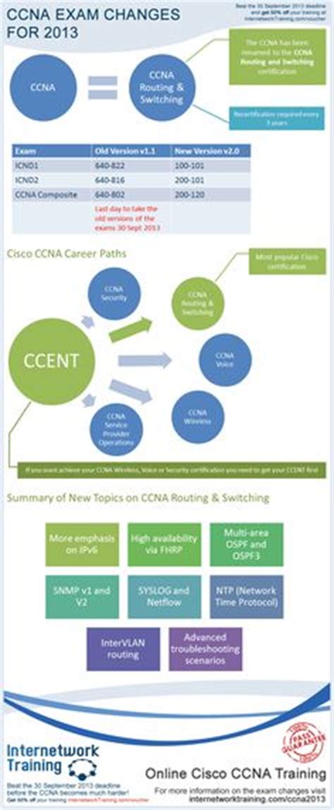 36 CCNA Ideas Ccna Cisco Networking Computer Network