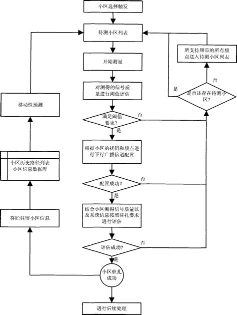 Method For Realizing Rapid Cell Selection For Mobile Station In