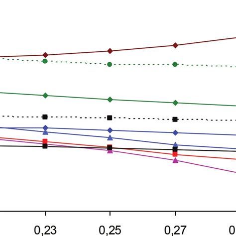 Reliability Of Reinforced Concrete Slab Of Height H For The Limit Download Scientific Diagram