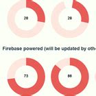 JSON Formatter And Viewer For Angular AngularJs Plugin