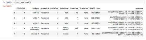 Python Geopandas Shapefile Axis Not On Same Scale As Actual Picture