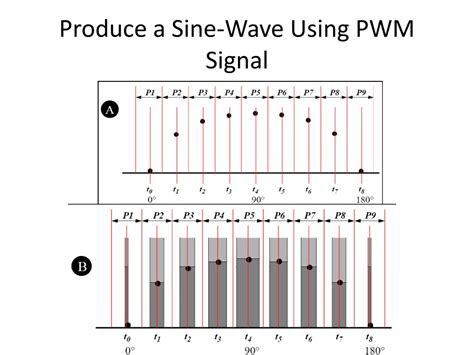 Ppt Pwm Powerpoint Presentation Free Download Id2402294