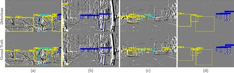 Figure 1 From Recurrent Vision Transformers For Object Detection With Event Cameras Semantic