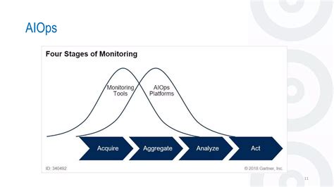 Anomaly Detection Technique Pptx