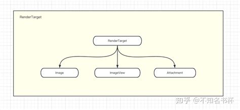 Vulkan Sample 源码随笔记录 知乎