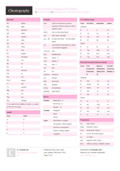 Lua String Patterns Cheat Sheet By Ambigious Download Free From